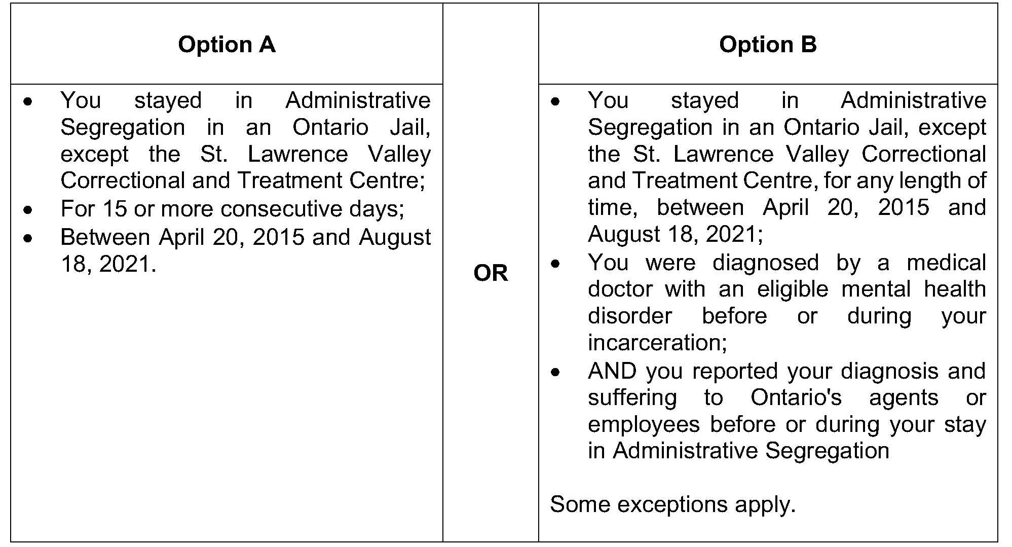 Ontario Solitary Confinement Class Action - Koskie Minsky LLP